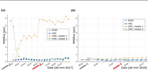 9 Comparison Of The Combination Strategies Variable Sequential Download Scientific Diagram