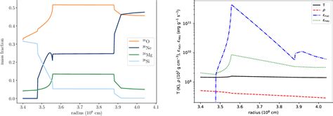 Figure 1 From Realistic 3d Hydrodynamics Simulations Find Significant Turbulent Entrainment In
