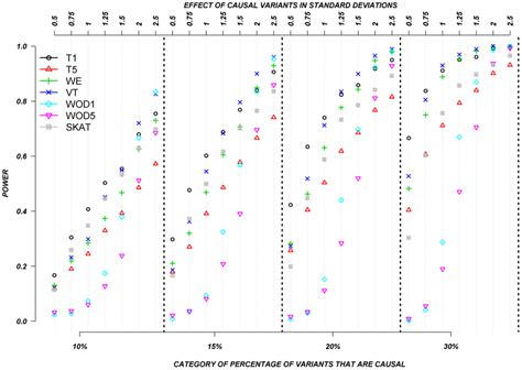Continuous Traits Relationship Between Effect Size Proportion Of
