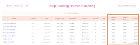 关于ai benchmark（python包）的评分机制 ai benchmark csdn博客