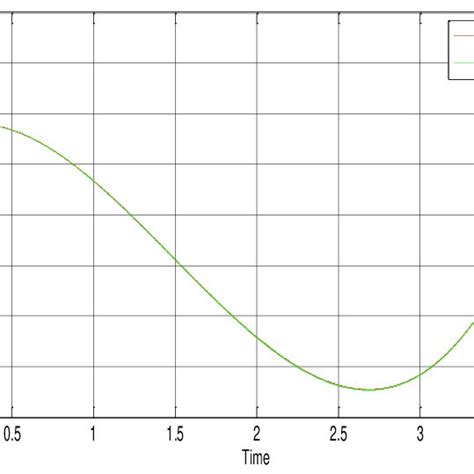 simulation result of ldr resistance left and right vs time download