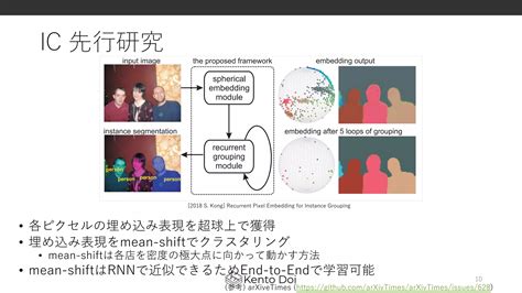 Semi Convolutional Operators For Instance Segmentation Ppt