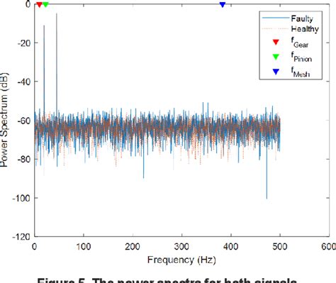 Figure 5 From Incorporating The Time Synchronous Averaging Method Into