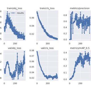 Video Object Detection Model Metric Download Scientific Diagram