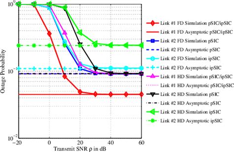 Figure 3 From Exploiting Full Duplex Two Way Relay Cooperative Non Orthogonal Multiple Access