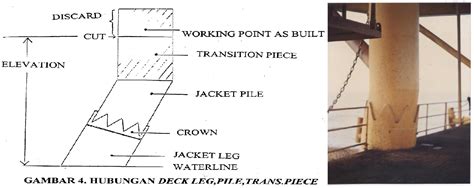 Fixed Jacket Offshore Structure Wavemaker Blog