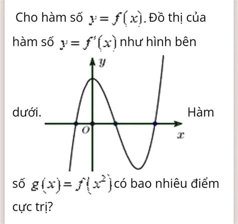 SOLVED Cho Ham So Y F X Do Thj Cua Ham So Y F Nhu Hinh Ben Duoi Ham S G F X Jco Bao
