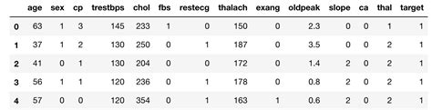 Automate Hyperparameter Tuning For Your Models Kdnuggets