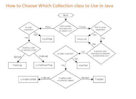 Top 5 Courses To Learn Java Collections And Stream Api In 2023 Best Of