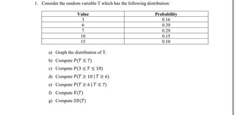 solved 1 consider the random variable t which has the