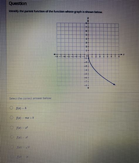 Solved Question Identify The Parent Function Of The Function Chegg