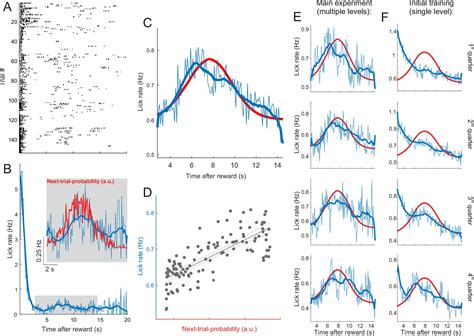 Figures And Data In Midbrain Encodes Sound Detection Behavior Without Auditory Cortex Elife