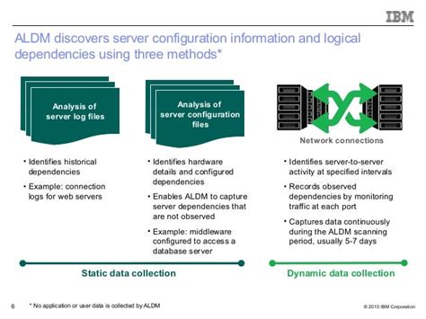 data center consolidation and relocation with aldm