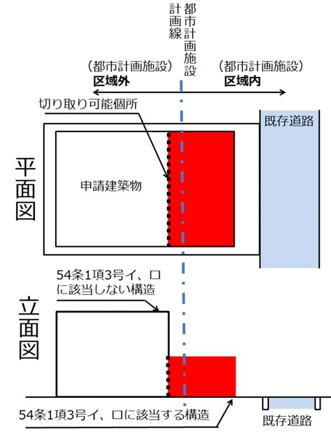 都市計画法第53条の運用基準｜秋田市公式サイト