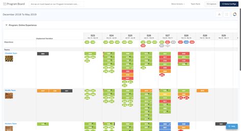 Why Are So Many RTEs Demanding Jira Align Cprime Blogs