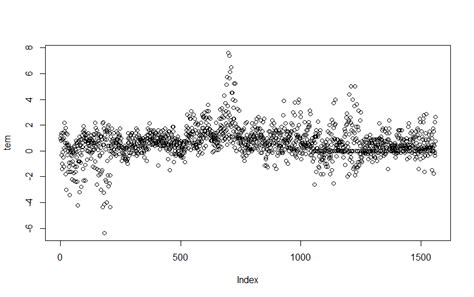 Lme Nlme Non Normality And Nonlinearity In A Generalized Mixed Model Cross Validated