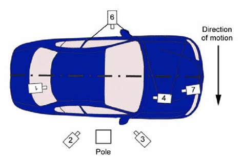 the final physical crash test configuration for the ais multiple case