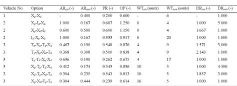 Table I From Implementation Of A Spontaneous Matching Algorithm For On Demand Shuttle Systems In