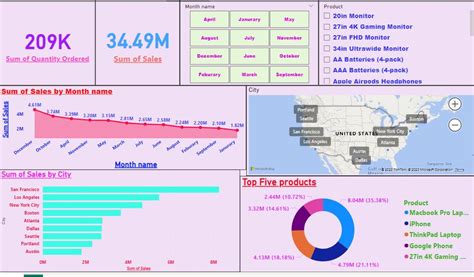 Shubham Jha On Linkedin Meriskill Internship Dataanalyst