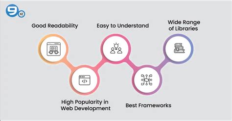 Best Python Web Frameworks For Development In