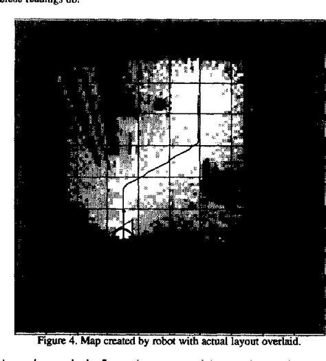 Figure 5 From Map Updating And Path Planning For Real Time Mobile Robot Navigation Semantic
