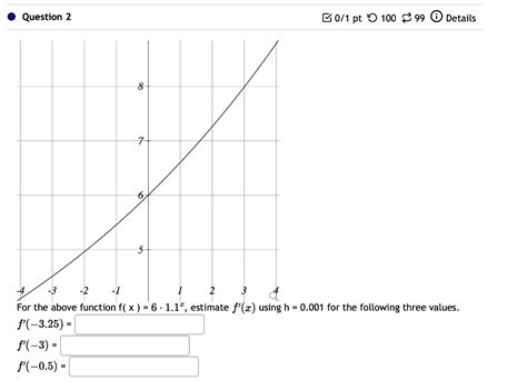 solved for the above function f x 6⋅1 1x estimate f′ x
