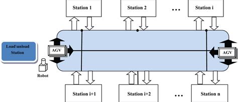 Regression Analyses Of Outputs From The Two Examples A Example 1 And