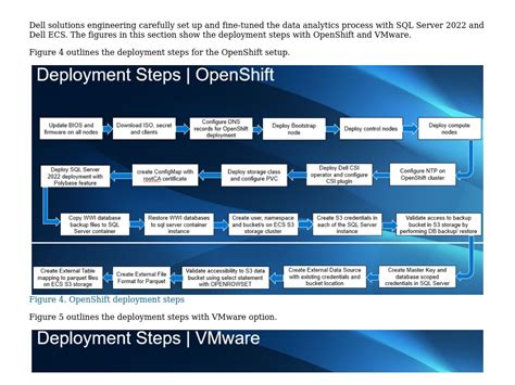 Deployment Steps Solution Insight Sql Server 2022 Data Analytics On