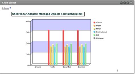 Netiq Documentation Operations Center 55 Dashboard Guide Predefined Templates February 19 2015