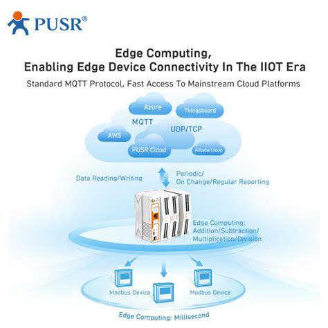 Pusr Usr M100 Eau 산업용 셀룰러 4g Mqtt Ssl모뎀 Iot Io 게이트웨이 및 Modbus Rtu To