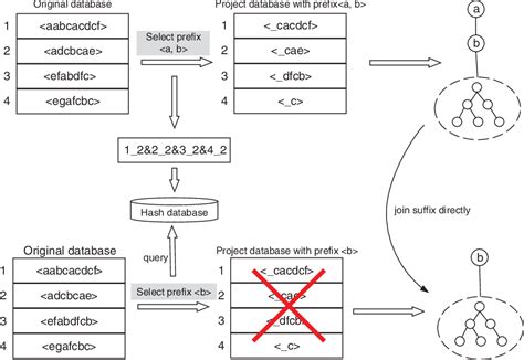 Figure 2 From Abnormal Event Correlation And Detection Based On Network Big Data Analysis