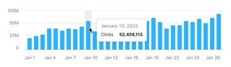 Bar Chart Intergalactic Design System