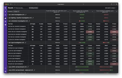 Kolena Ml Testing Platform For Rigorous Model Validation
