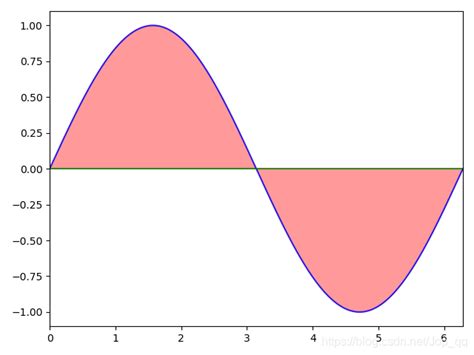 不规则图形颜色填充（python） 填充不规则图形颜色算法 Csdn博客