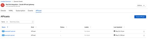 3scale Api Management And Load Balancing Red Hat Developer