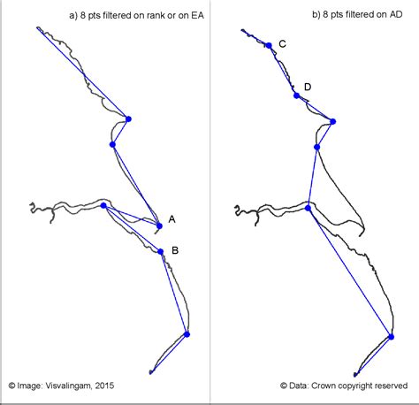 Figure 1 From The Visvalingam Algorithm 1 2 2 Metrics Measures And