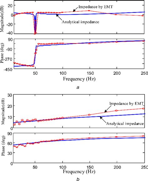 Figure 5 From Subsynchronous Oscillation Of Pv Plants Integrated To