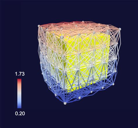 Visualization Of 3D Supports A Yellow Cube Is Shown Within A 3D