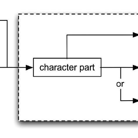 Examples Of Using Alphanumeric Characters In Combination With White
