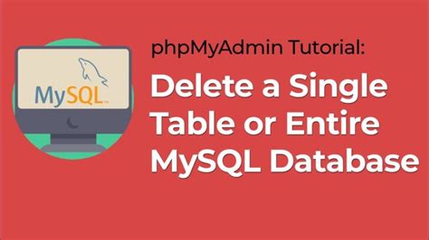 Phpmyadmin Tutorial Phpmyadmin User Rights Mysql Mysql Permissions