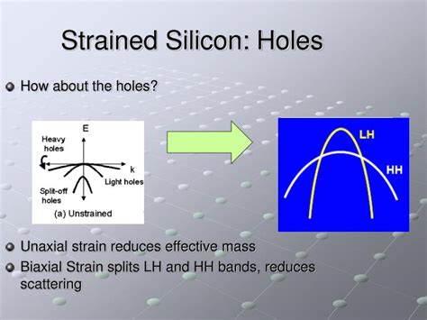 Ppt Strained Silicon Powerpoint Presentation Id491158