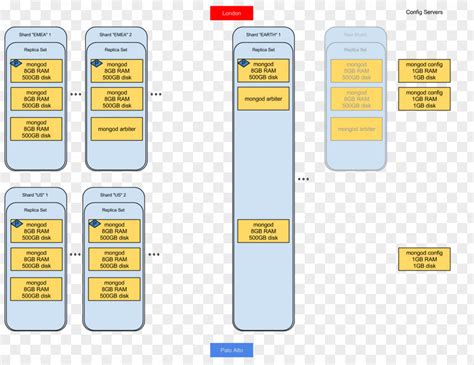 article facilitate mongodb yougov shard database schema png image pnghero
