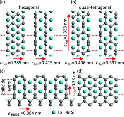 Crystal Structure Of Terbium Silicidechemicalbook