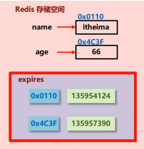 删除策略 过期数据的底层存储结构学习笔记 阿里云开发者社区 删除策略 过期数据的底层存储结构学习笔记 阿里云开发者社区