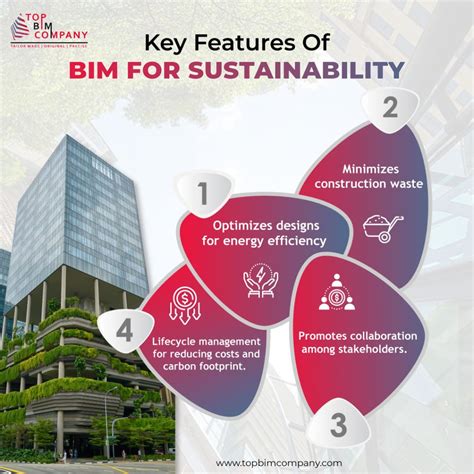 Bim For Sustainable And Energy Efficient Buildings [guide]