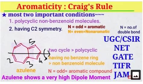 IIT JAM UGC CSIR NET GATE CHEMISTRY