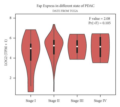 characteristic of [⁶⁸ga]fapi 04 the quinoline based fap specific