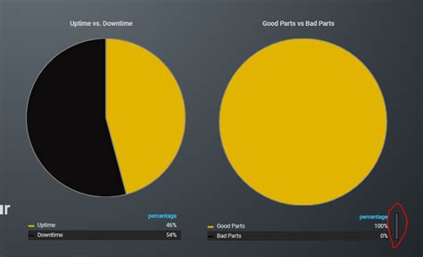 Legend Shows Scrollbar Unnecessarily Issue Grafana Piechart Panel GitHub