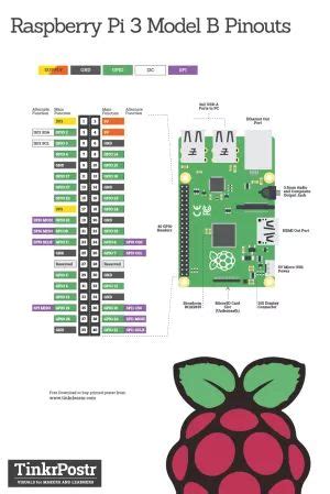 Shop For Visual References TinkrLearnr Raspberry Pi Raspberry Pi Projects Raspberry