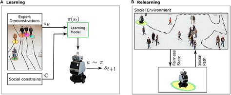 Frontiers From Learning To Relearning A Framework For Diminishing